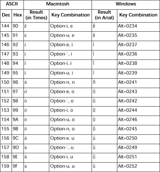 4D Doc Center ASCII Codes